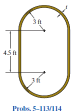 The mean dimensions of the cross section of an airplane fuselage are ...