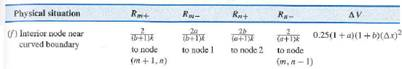 The slanted intersection shown in Figure P4-126 is an intersection of ...