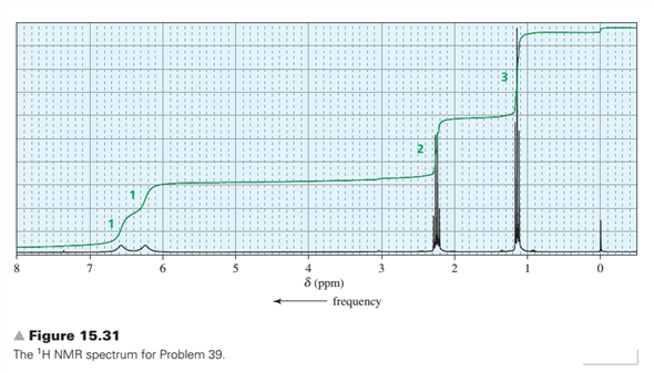 Identify the compound with molecular formula C3H7NO responsible for the ...