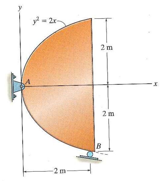 The Steel Plate Is 0 3 M Thick And Has A Density Of 7850 Kg m3