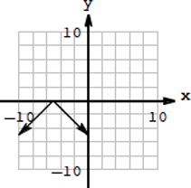 Indicate how the graph of the function is related to the graph of one ...