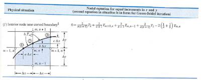 The slanted intersection shown in Figure P4-126 is an intersection of ...