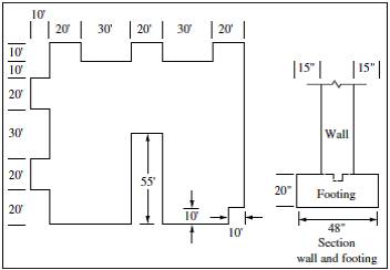 The figure shows the outside dimensions of a building perimeter wall ...