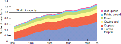 Graphs are one of the most common and important ways scientists ...