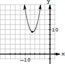 Indicate how the graph of the function is related to the graph of one ...