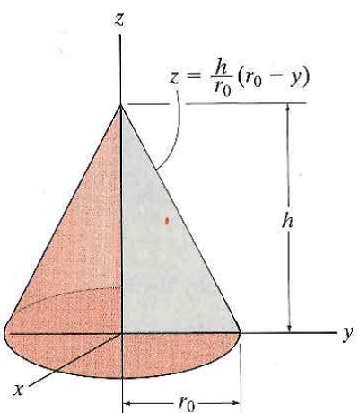 Determine the mass moment of inertia of the cone formed by revolving ...