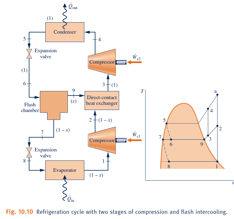 Cascade and Multistage Systems A vapor-compression refrigeration system ...
