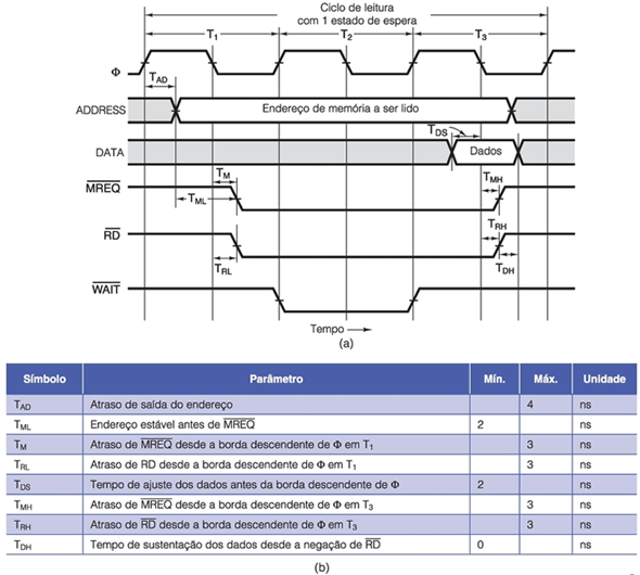 Referindo-nos ao diagrama temporal da Figura 3.38, suponha que você ...
