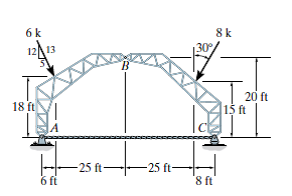 The tied three-hinged truss arch is subjected to the loading shown ...