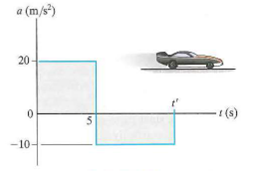 The dragster starts from rest and has an acceleration described by the ...