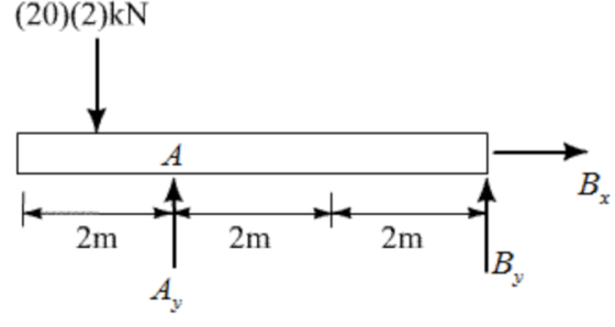 Determine the internal normal force, shear force, and bending moment at ...