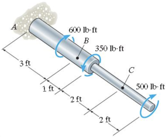 Determine the resultant internal torque acting on the cross section ...